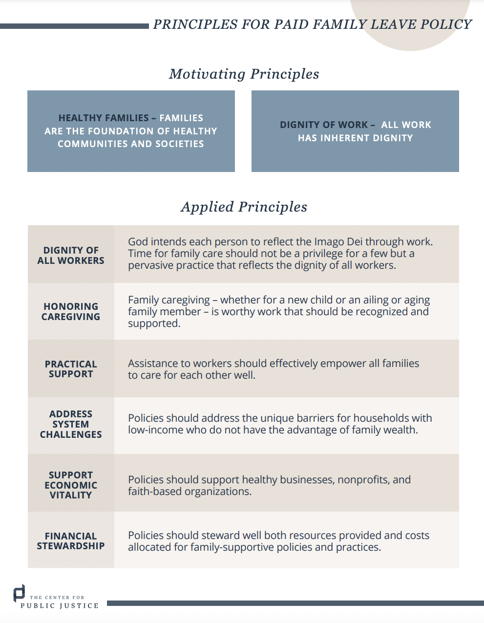 Principles for Family-Supportive Policies | The Center for Public Justice